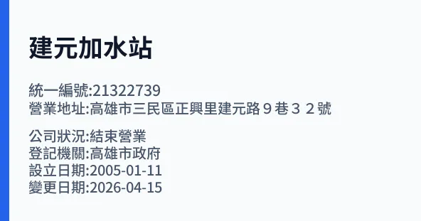 建元加水站的照片-統編 21322739(高雄市) 公司登記資料與營業項目詳細圖表