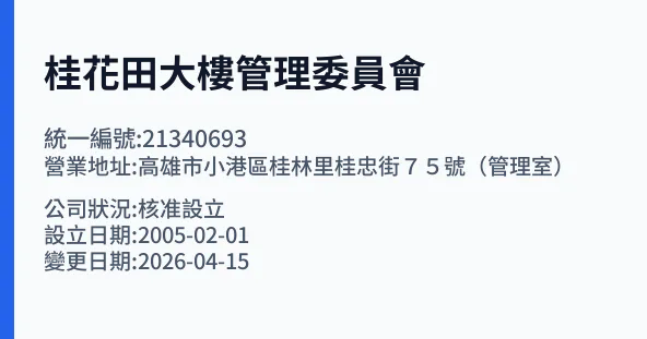桂花田大樓管理委員會的照片-統編 21340693(高雄市) 公司登記資料與營業項目詳細圖表