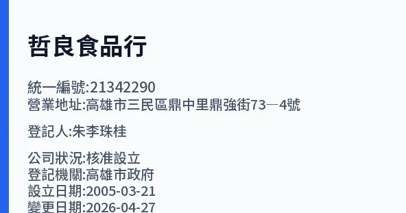 哲良食品行的照片-統編 21342290(高雄市) 公司登記資料與營業項目詳細圖表
