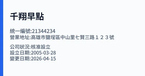 千翔早點的照片-統編 21344234(高雄市) 公司登記資料與營業項目詳細圖表