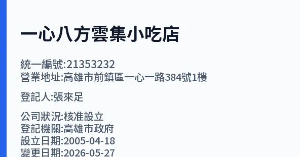 一心八方雲集小吃店的照片-統編 21353232(高雄市) 公司登記資料與營業項目詳細圖表