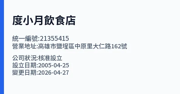 度小月飲食店的照片-統編 21355415(高雄市) 公司登記資料與營業項目詳細圖表