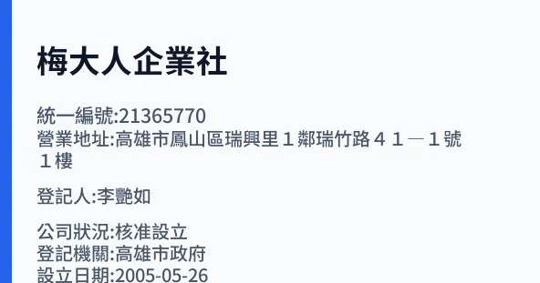 梅大人企業社的照片-統編 21365770(高雄市) 公司登記資料與營業項目詳細圖表