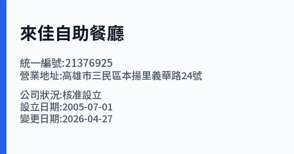來佳自助餐廳的照片-統編 21376925(高雄市) 公司登記資料與營業項目詳細圖表