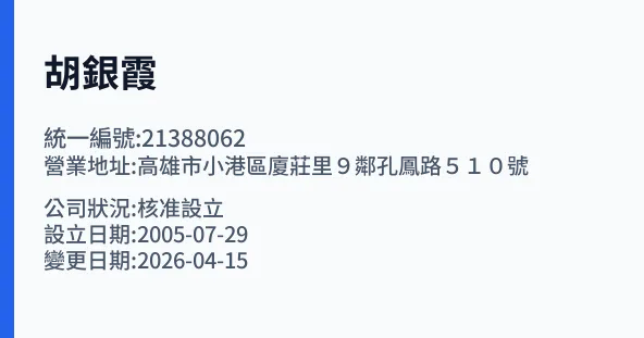 胡銀霞的照片-統編 21388062(高雄市) 公司登記資料與營業項目詳細圖表