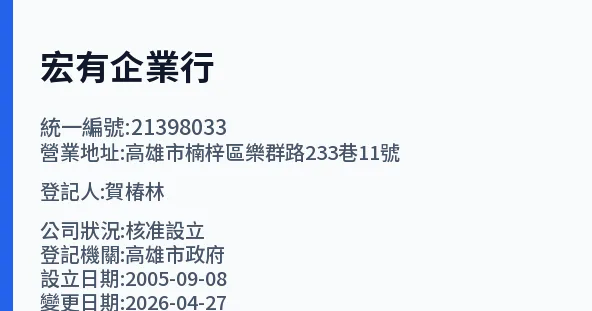 宏有企業行的照片-統編 21398033(高雄市) 公司登記資料與營業項目詳細圖表