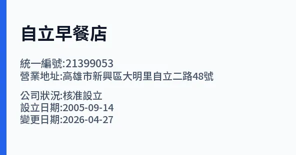 自立早餐店的照片-統編 21399053(高雄市) 公司登記資料與營業項目詳細圖表