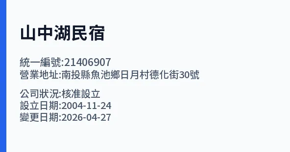 山中湖民宿的照片-統編 21406907(南投縣) 公司登記資料與營業項目詳細圖表