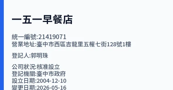 一五一早餐店的照片-統編 21419071(臺中市) 公司登記資料與營業項目詳細圖表
