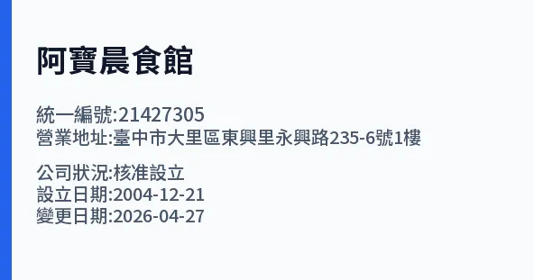 阿寶晨食館的照片-統編 21427305(臺中市) 公司登記資料與營業項目詳細圖表
