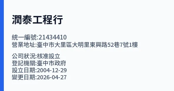 潤泰工程行的照片-統編 21434410(臺中市) 公司登記資料與營業項目詳細圖表
