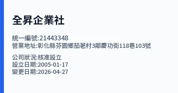 全昇企業社的照片-統編 21443348(彰化縣) 公司登記資料與營業項目詳細圖表