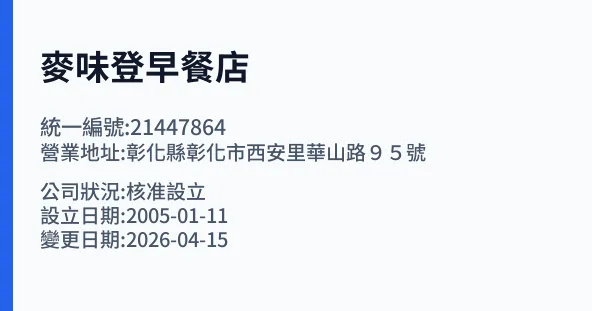 麥味登早餐店的照片-統編 21447864(彰化縣) 公司登記資料與營業項目詳細圖表