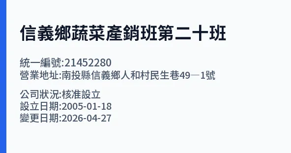 信義鄉蔬菜產銷班第二十班的照片-統編 21452280(南投縣) 公司登記資料與營業項目詳細圖表