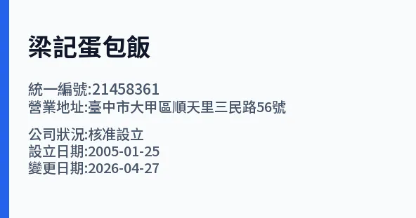 梁記蛋包飯的照片-統編 21458361(臺中市) 公司登記資料與營業項目詳細圖表