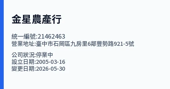金星農產行的照片-統編 21462463(臺中市) 公司登記資料與營業項目詳細圖表