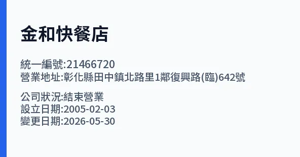 金和快餐店的照片-統編 21466720(彰化縣) 公司登記資料與營業項目詳細圖表