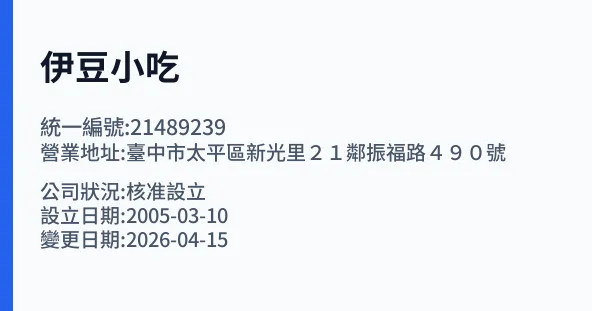 伊豆小吃的照片-統編 21489239(臺中市) 公司登記資料與營業項目詳細圖表