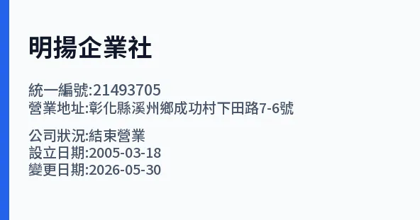 明揚企業社的照片-統編 21493705(彰化縣) 公司登記資料與營業項目詳細圖表
