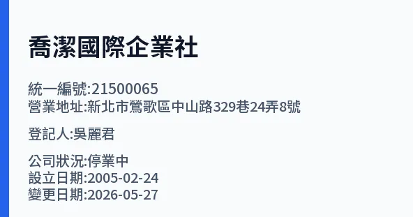 喬潔國際企業社的照片-統編 21500065(新北市) 公司登記資料與營業項目詳細圖表