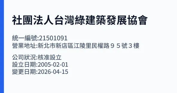 社團法人台灣綠建築發展協會的照片-統編 21501091(新北市) 公司登記資料與營業項目詳細圖表