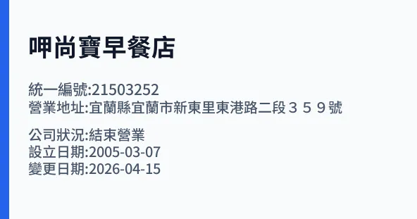 呷尚寶早餐店的照片-統編 21503252(宜蘭縣) 公司登記資料與營業項目詳細圖表