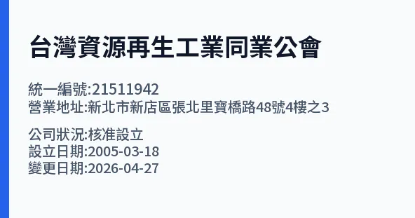 台灣資源再生工業同業公會的照片-統編 21511942(新北市) 公司登記資料與營業項目詳細圖表