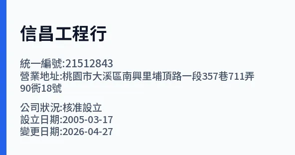 信昌工程行的照片-統編 21512843(桃園市) 公司登記資料與營業項目詳細圖表