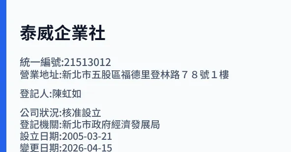 泰威企業社的照片-統編 21513012(新北市) 公司登記資料與營業項目詳細圖表