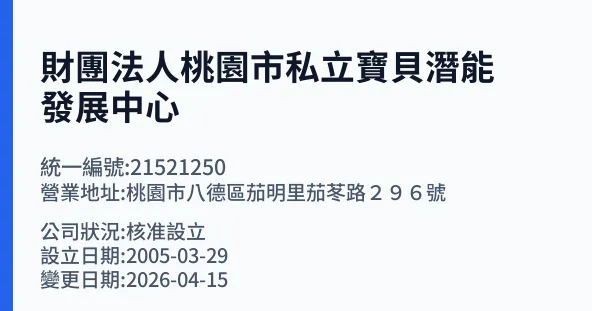 財團法人桃園市私立寶貝潛能發展中心的照片-統編 21521250(桃園市) 公司登記資料與營業項目詳細圖表