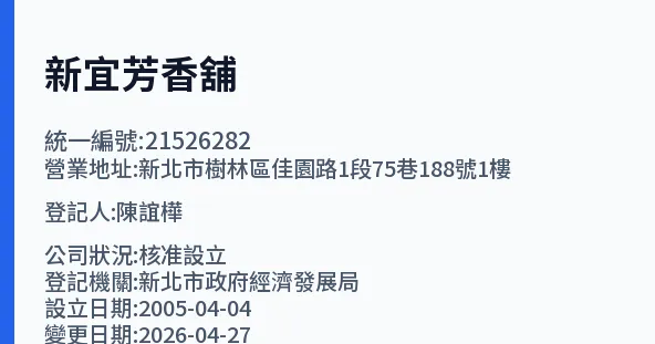 新宜芳香舖的照片-統編 21526282(新北市) 公司登記資料與營業項目詳細圖表