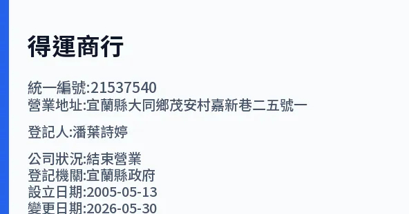 得運商行的照片-統編 21537540(宜蘭縣) 公司登記資料與營業項目詳細圖表