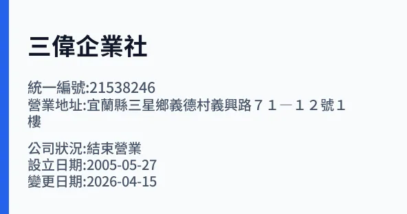 三偉企業社的照片-統編 21538246(宜蘭縣) 公司登記資料與營業項目詳細圖表