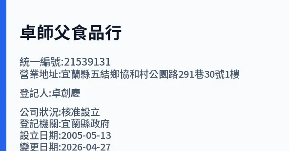 卓師父食品行的照片-統編 21539131(宜蘭縣) 公司登記資料與營業項目詳細圖表