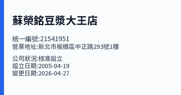 蘇榮銘豆漿大王店的照片-統編 21541951(新北市) 公司登記資料與營業項目詳細圖表