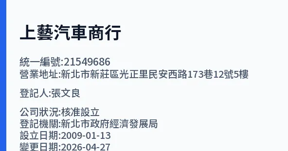 上藝汽車商行的照片-統編 21549686(新北市) 公司登記資料與營業項目詳細圖表