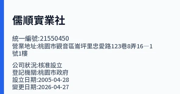 儒順實業社的照片-統編 21550450(桃園市) 公司登記資料與營業項目詳細圖表