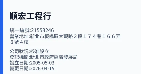 順宏工程行的照片-統編 21553246(新北市) 公司登記資料與營業項目詳細圖表