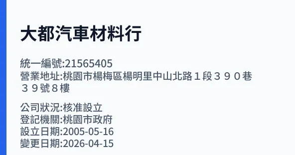大都汽車材料行的照片-統編 21565405(桃園市) 公司登記資料與營業項目詳細圖表