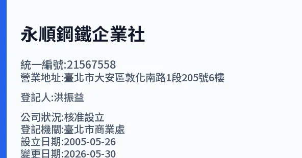 永順鋼鐵企業社的照片-統編 21567558(臺北市) 公司登記資料與營業項目詳細圖表