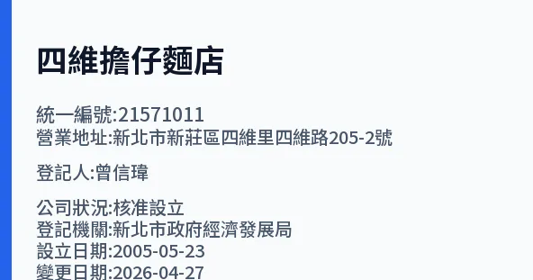 四維擔仔麵店的照片-統編 21571011(新北市) 公司登記資料與營業項目詳細圖表