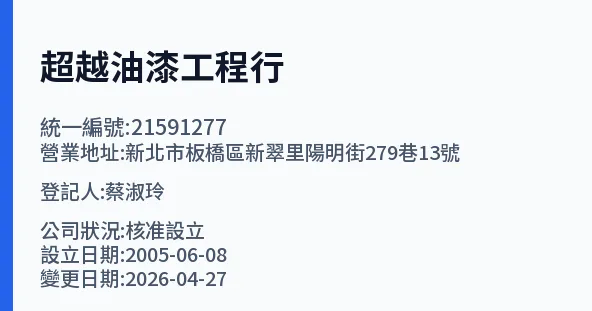 超越油漆工程行的照片-統編 21591277(新北市) 公司登記資料與營業項目詳細圖表