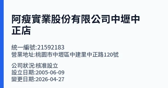 阿瘦實業股份有限公司中壢中正店的照片-統編 21592183(桃園市) 公司登記資料與營業項目詳細圖表