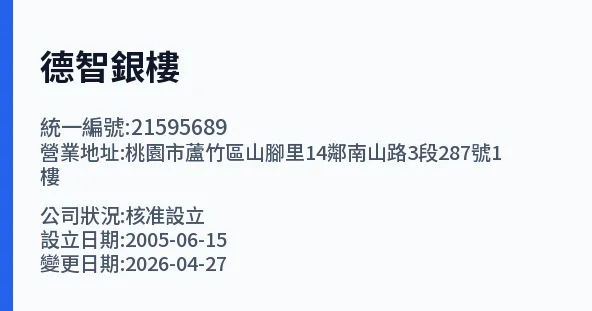 德智銀樓的照片-統編 21595689(桃園市) 公司登記資料與營業項目詳細圖表