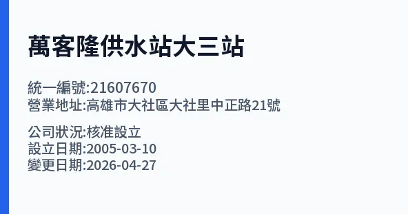 萬客隆供水站大三站的照片-統編 21607670(高雄市) 公司登記資料與營業項目詳細圖表