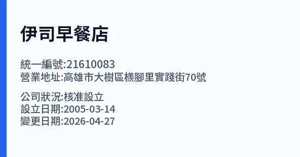 伊司早餐店的照片-統編 21610083(高雄市) 公司登記資料與營業項目詳細圖表