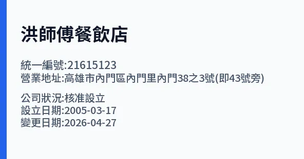 洪師傅餐飲店的照片-統編 21615123(高雄市) 公司登記資料與營業項目詳細圖表