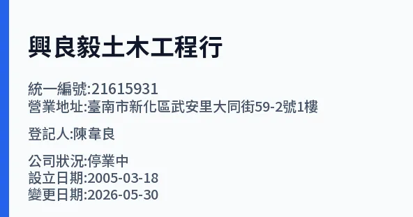 興良毅土木工程行的照片-統編 21615931(臺南市) 公司登記資料與營業項目詳細圖表