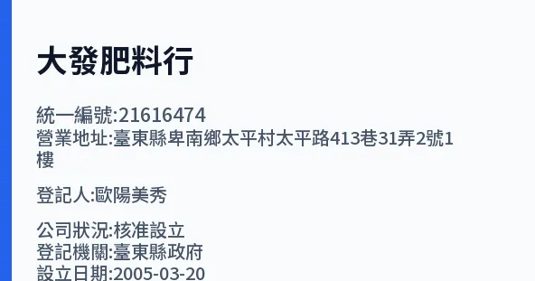 大發肥料行的照片-統編 21616474(臺東縣) 公司登記資料與營業項目詳細圖表