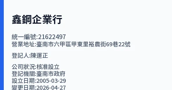 鑫鋼企業行的照片-統編 21622497(臺南市) 公司登記資料與營業項目詳細圖表